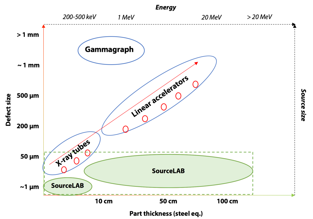 NDT X-ray tomography – SourceLAB