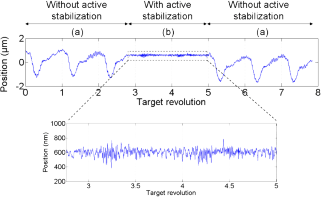 Rotating solid targets – SourceLAB