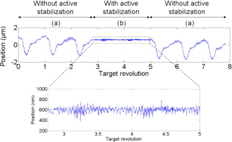 Rotating solid targets – SourceLAB