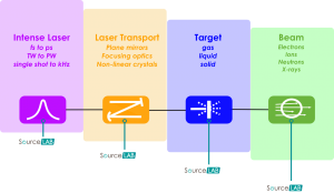 Beamline Engineering – SourceLAB