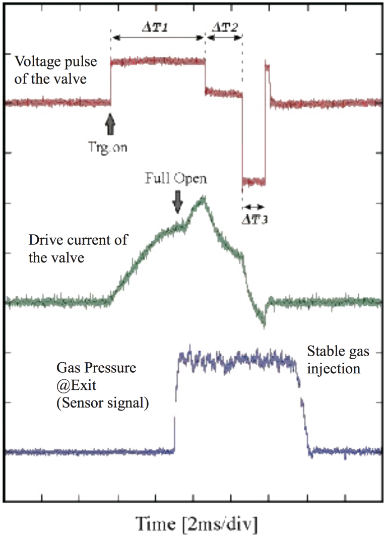 Medium density gas jet – SourceLAB